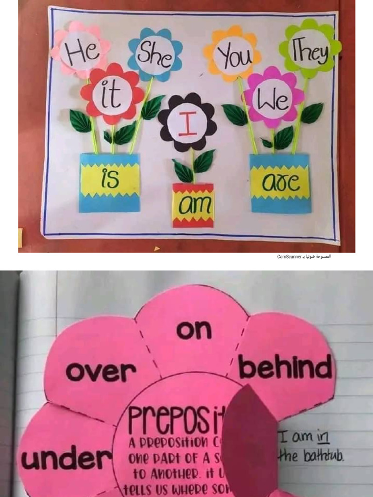 شرح الضمائر والصفات 1️⃣ضمائر الفاعل Subject pronouns I HeShe ItYou | PDF