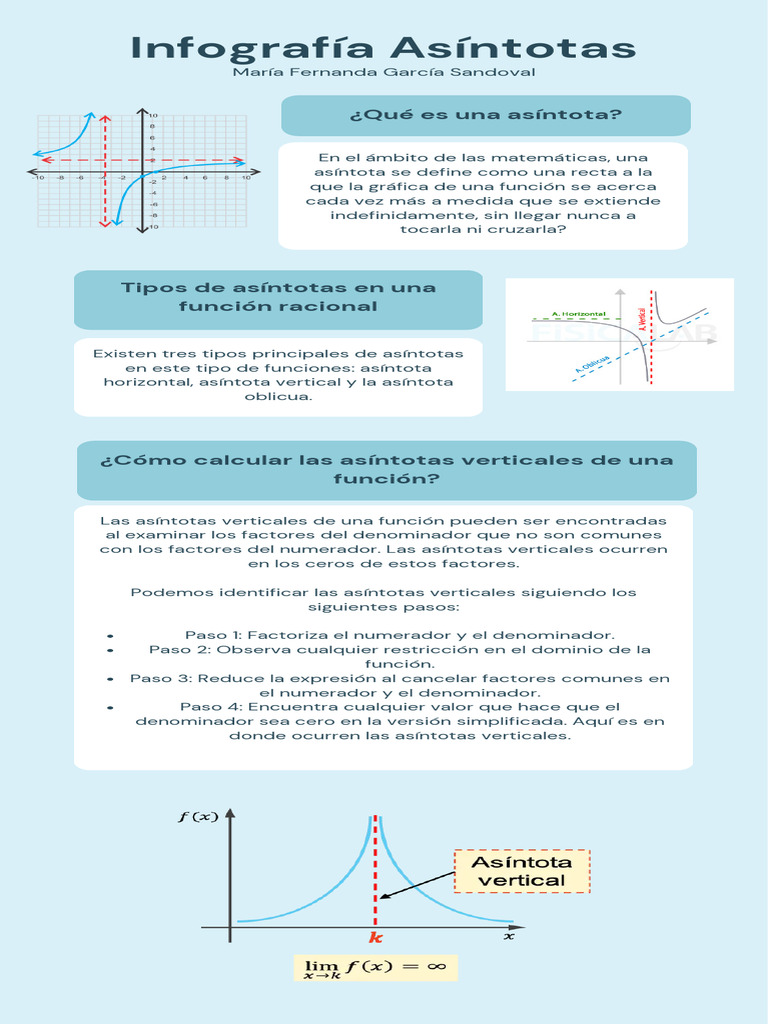 Tipos y Cálculo de Asíntotas | PDF | Asíntota | Matemáticas