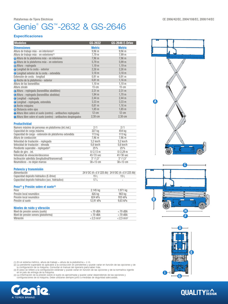 Ficha Tecnica Genie GS 2646 9.96MT | Descargar gratis PDF | Presión ...