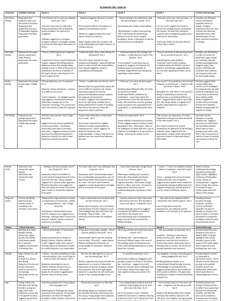 AIC Super 6 2022 23 v2 | PDF | Social Psychology | Behavioural Sciences