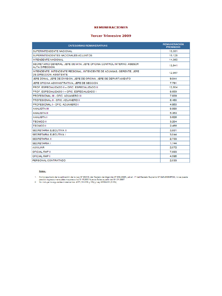 EstructuraSalarial2009_Sunat | PDF