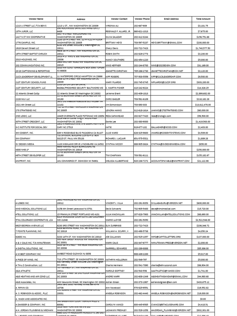 Report of Contracting Activity Part I | PDF