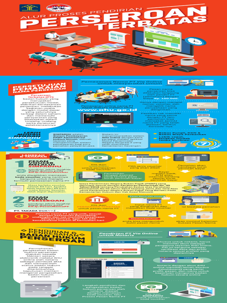 Infografis Alur Pendirian PT | PDF