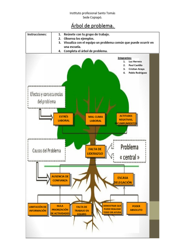 Árbol de Problema | PDF