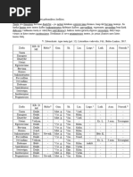 Nosiniu Raidziu Rasyba | PDF