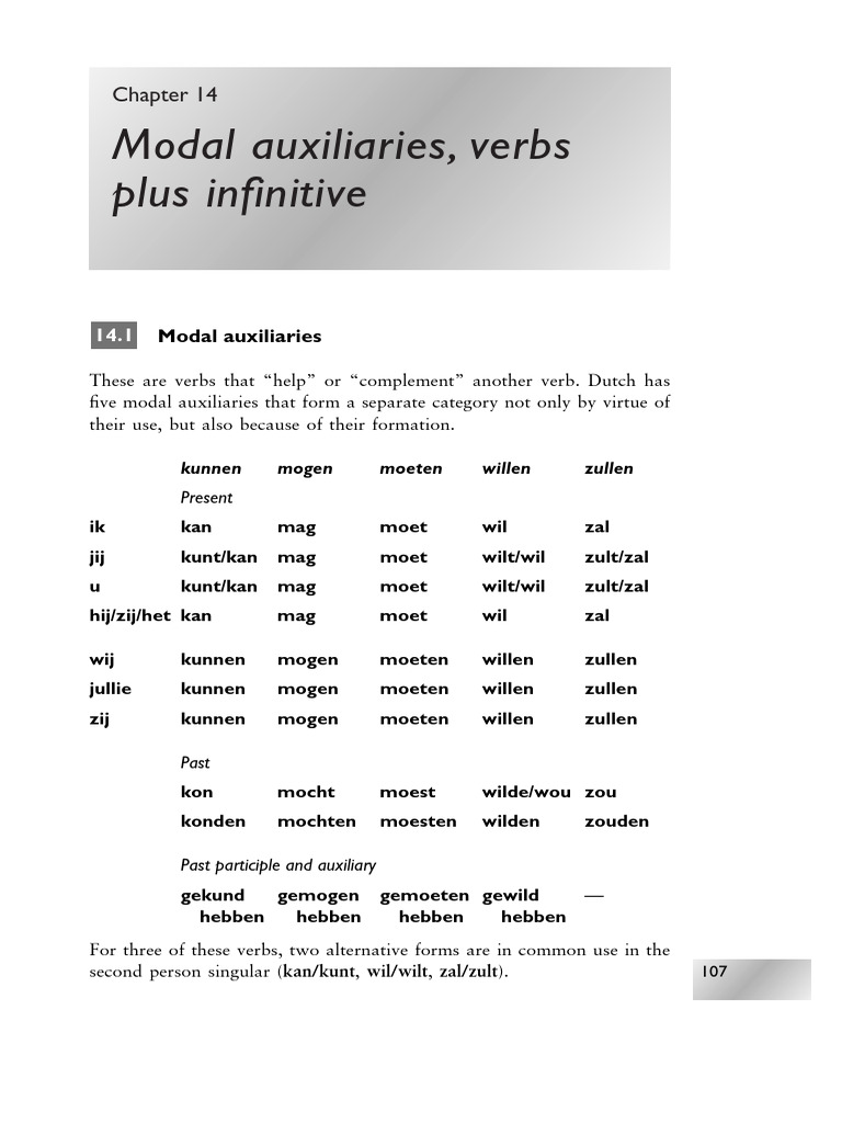 Modal Auxiliaries Verbs Plus | PDF