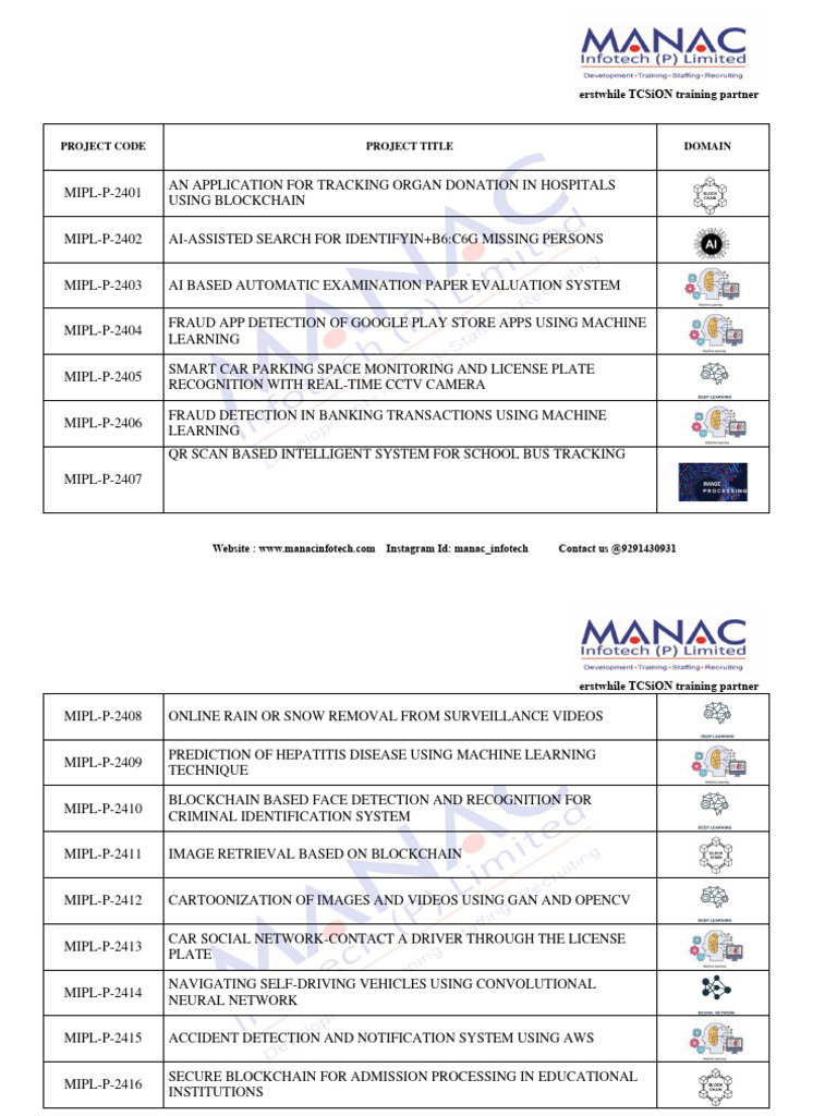 PYTHON TITLES FINAL | PDF | Machine Learning | Artificial Intelligence