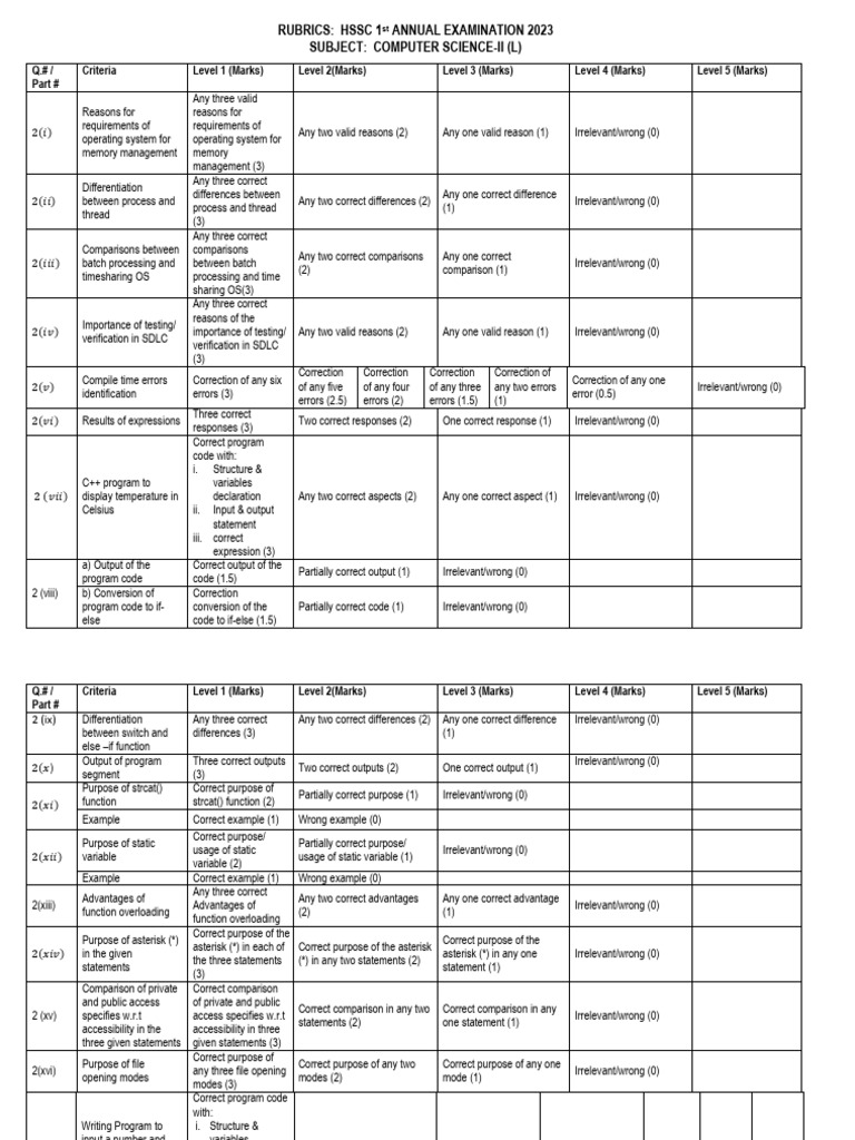 HSSC 2023 Computer Science Exam Rubrics | PDF | C++ | Control Flow