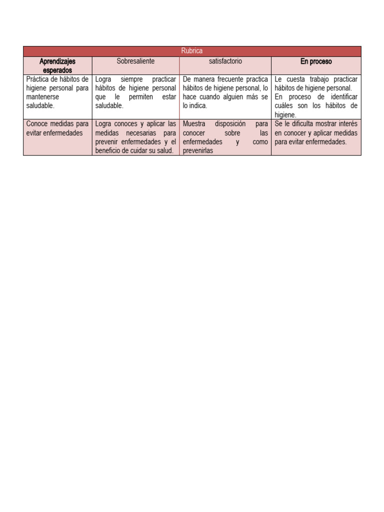 Rubrica de higiene personal | PDF Rubrica de higiene personal | PDF