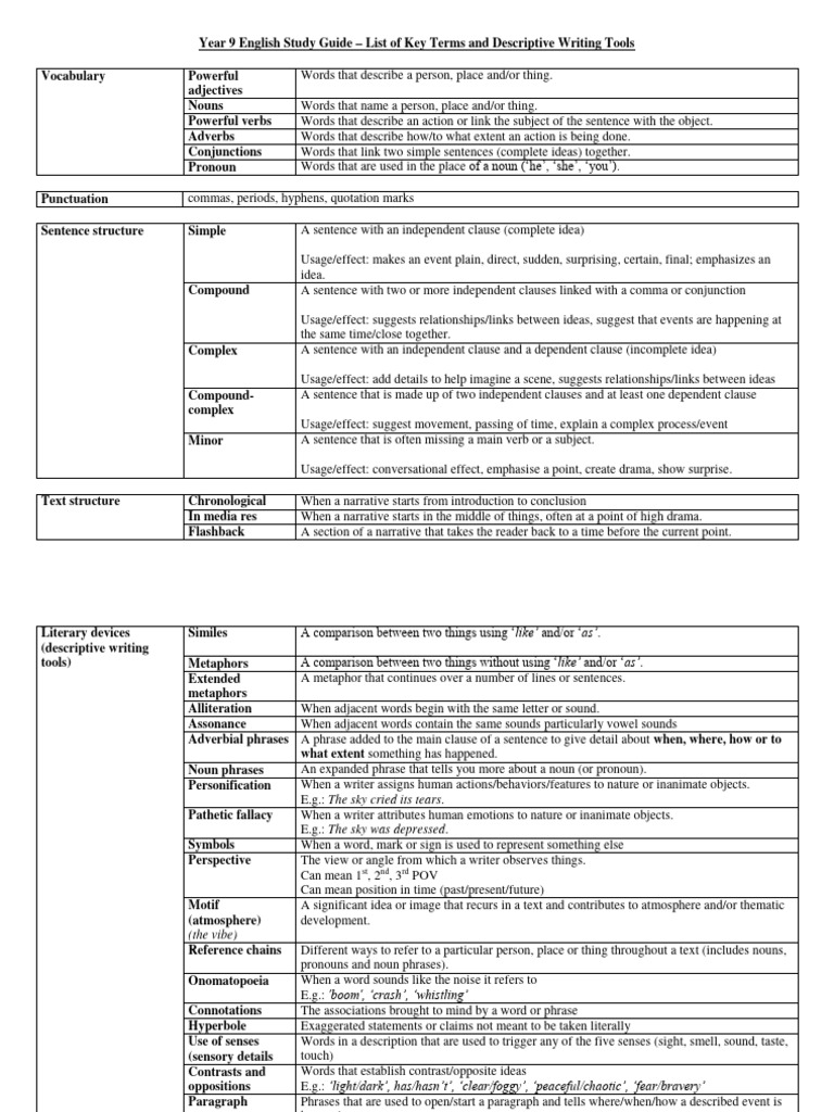 Year 9 English Study Guide | PDF | Syntax | Linguistic Morphology