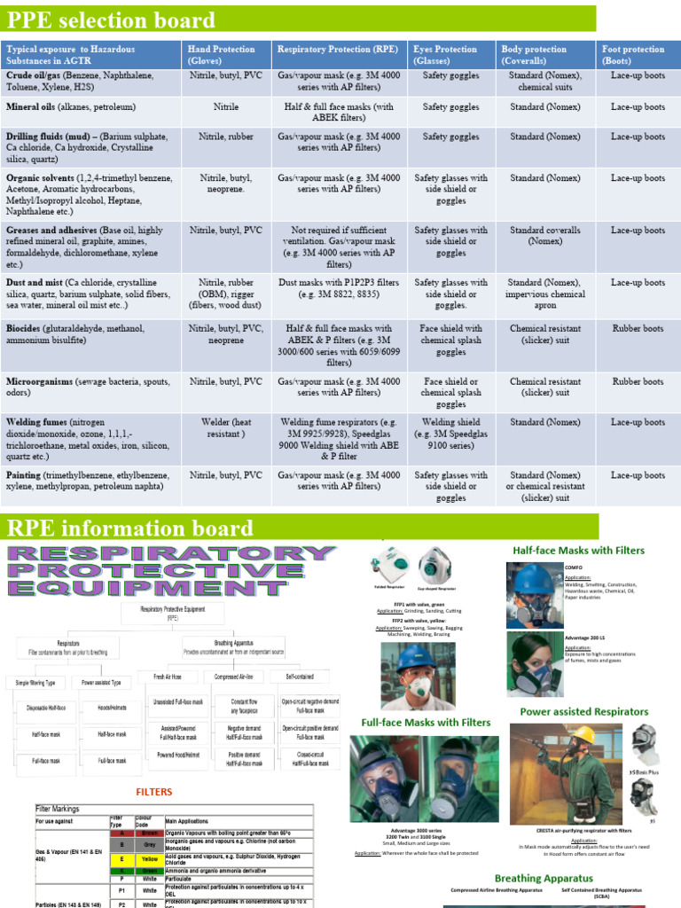 PPE RPE Gloves Posters 2014 ENG | PDF | Glove | Particulates