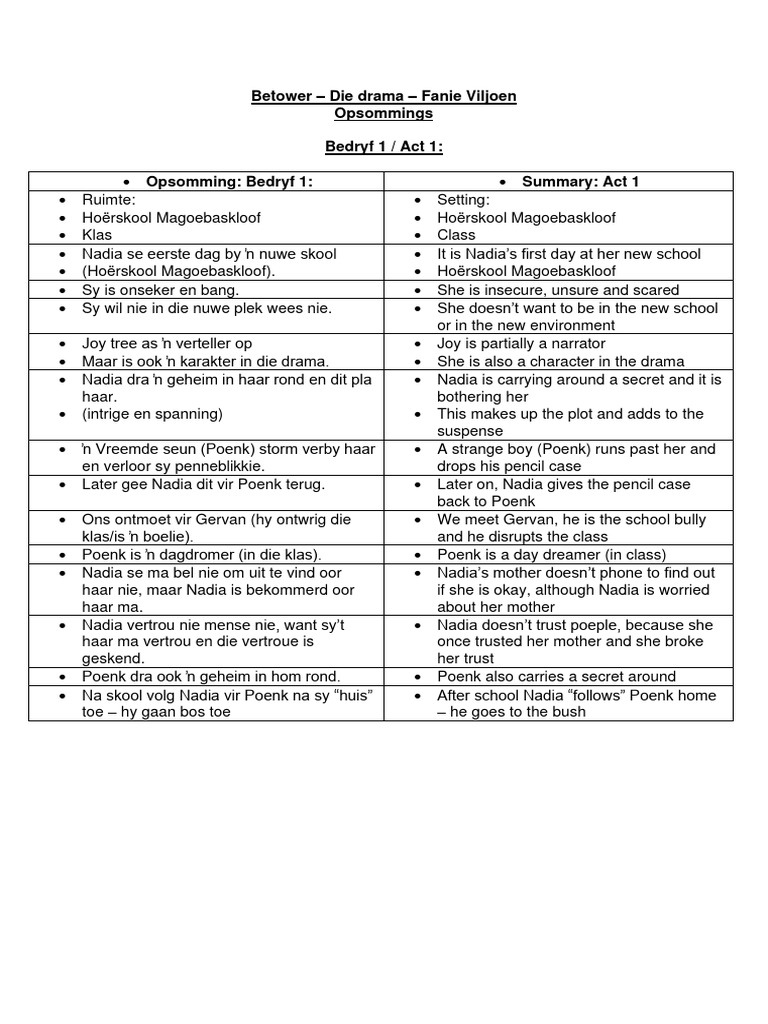 Graad 10 - Betower - Bedryf Opsommings - Sonder Antwoorde | PDF