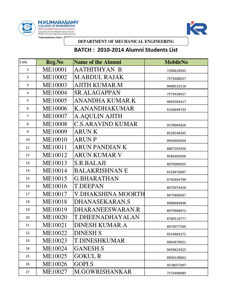 2010 - 2014 (Alumni Students List) | PDF | Film Production Districts ...