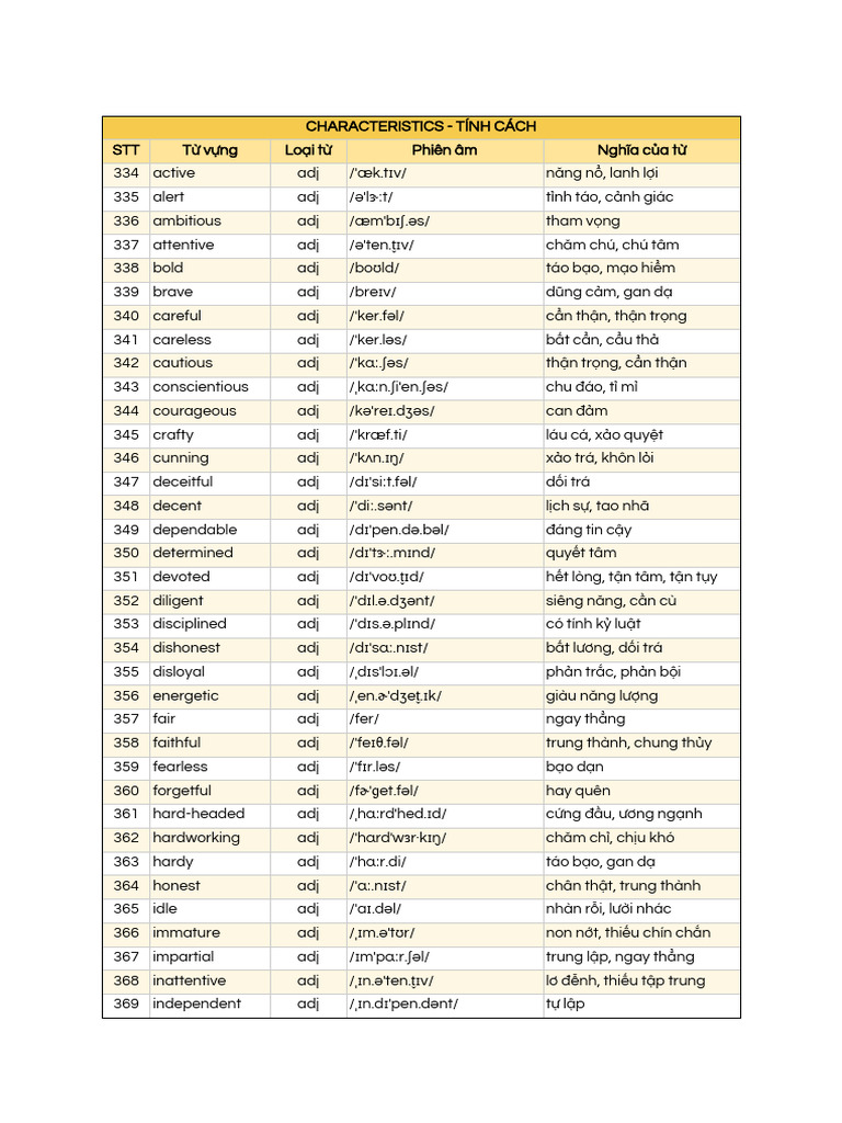 T V NG Characteristics - Tính Cách | PDF