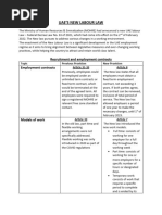 Workers Rights Act 2019 Guide Mauritius | PDF | Cost Of Living | Employment