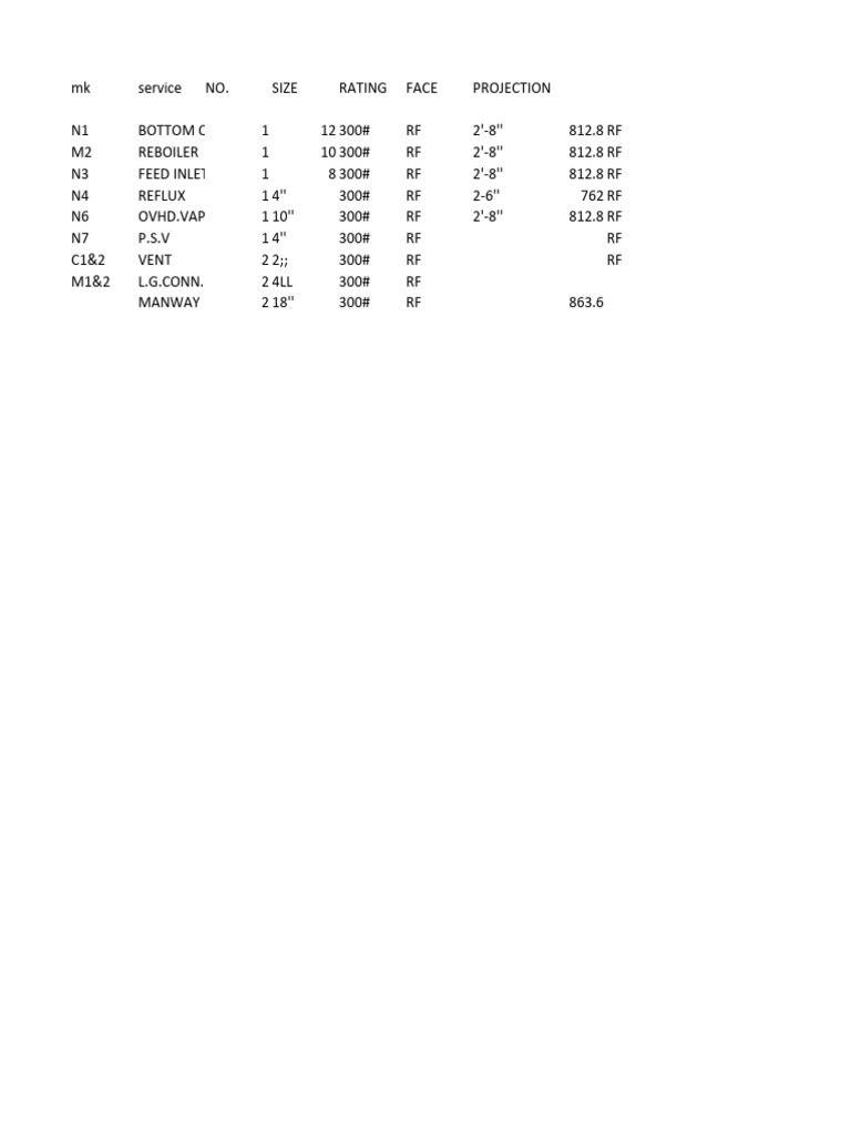 Equipment Specifications and Ratings | PDF