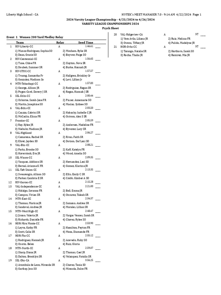 2024 Psych Sheet | PDF