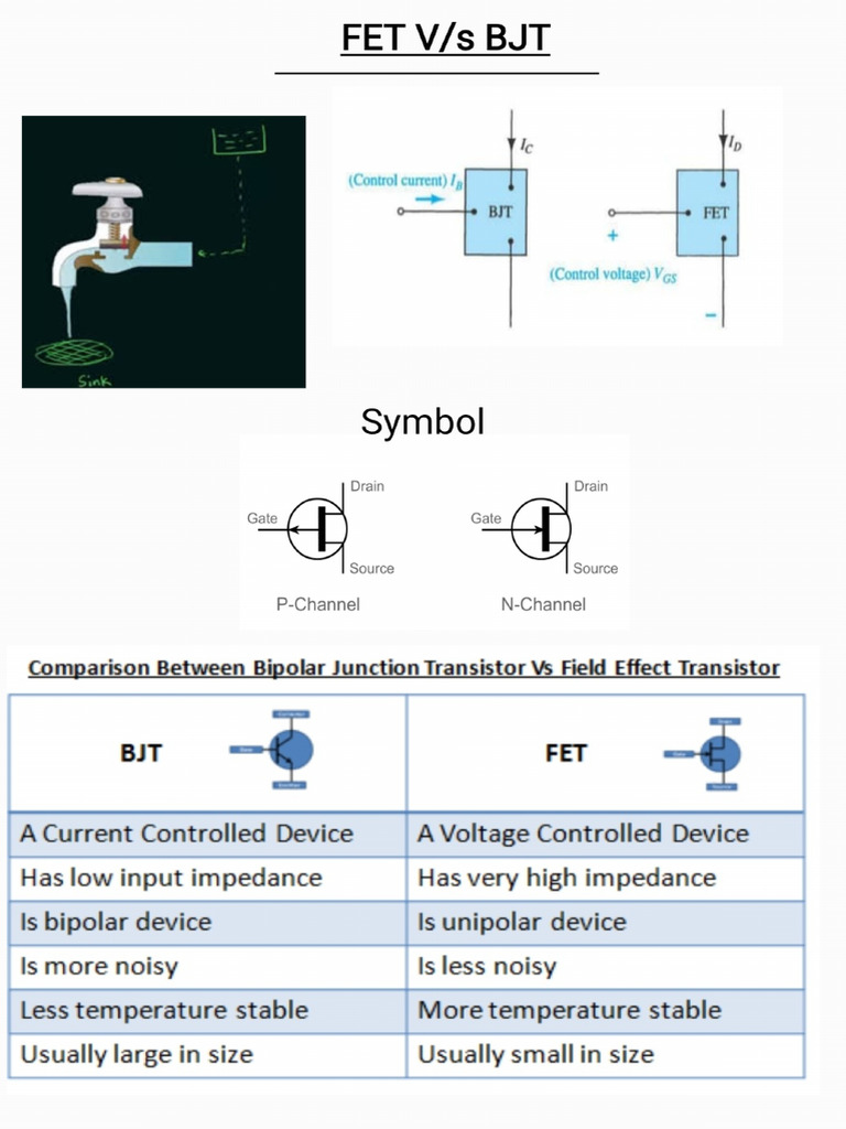 FET Vs BJT | PDF