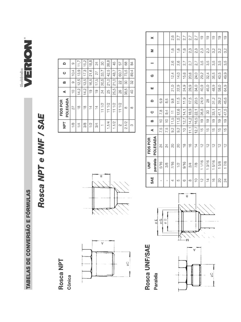 Rosca NPT e Unf | PDF