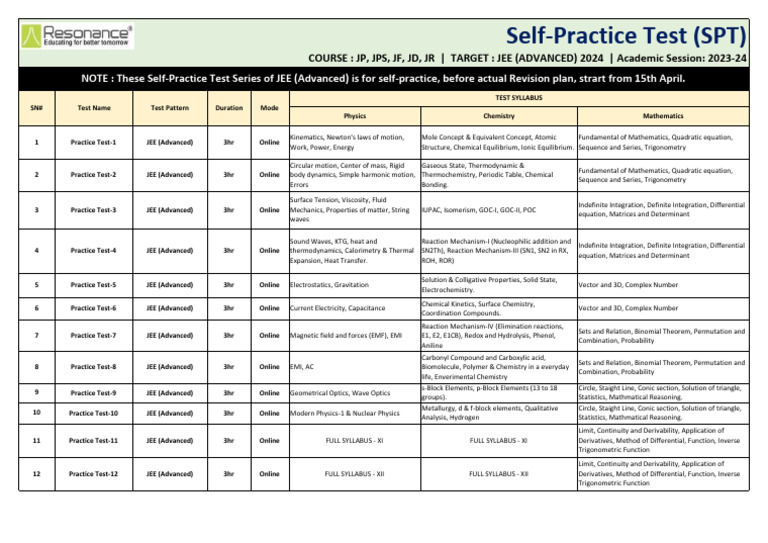 Self-Practice Test (SPT) | Download Free PDF | Heat | Chemistry