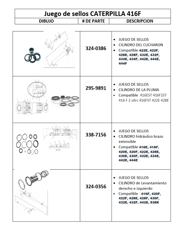 Juego de Sellos CATERPILLA 416 | PDF | Ingeniería mecánica | Motores