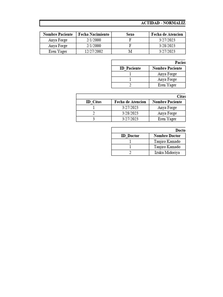 Normalizacion 3FN | PDF