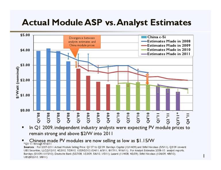 DOE Chart of Solar Analyst Estimates | PDF | Technology & Engineering