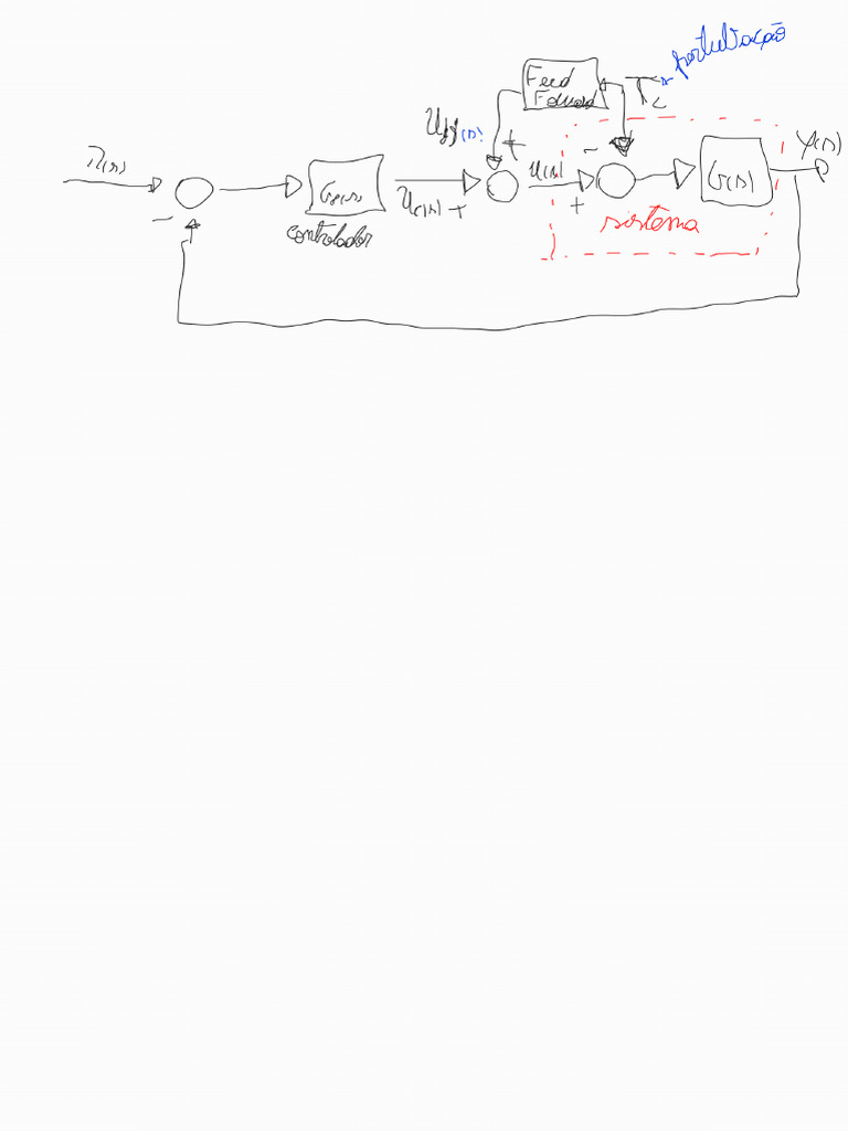 Controlador Feed - Foward - 240401 - 230430 | PDF