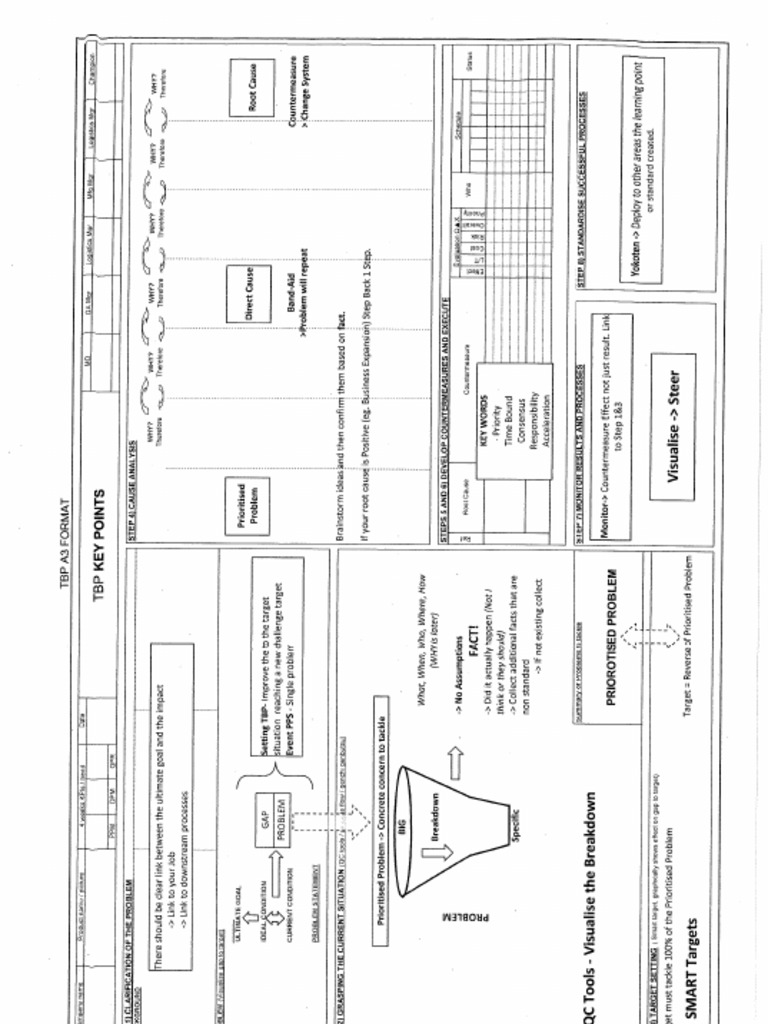 Tbp Format With Flow Pdf