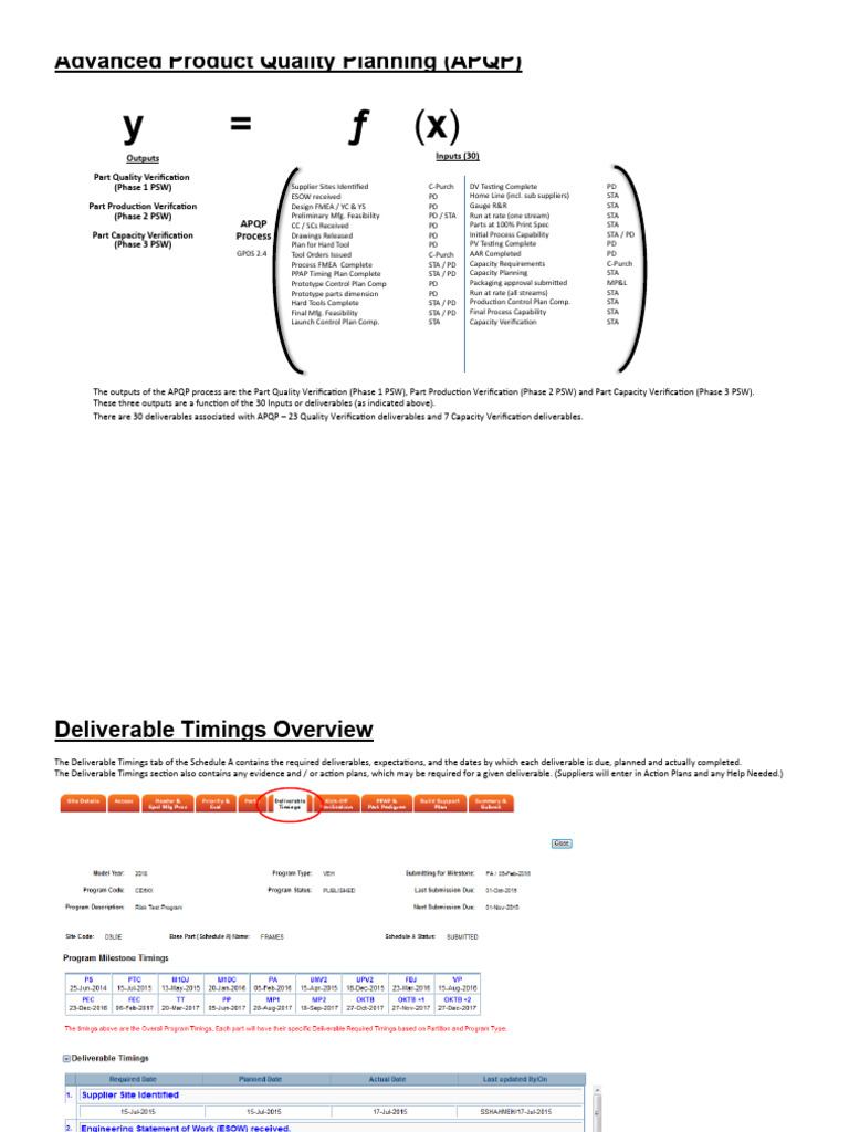 APQP Deliverables and Timings Overview | PDF | Supply Chain | Procurement