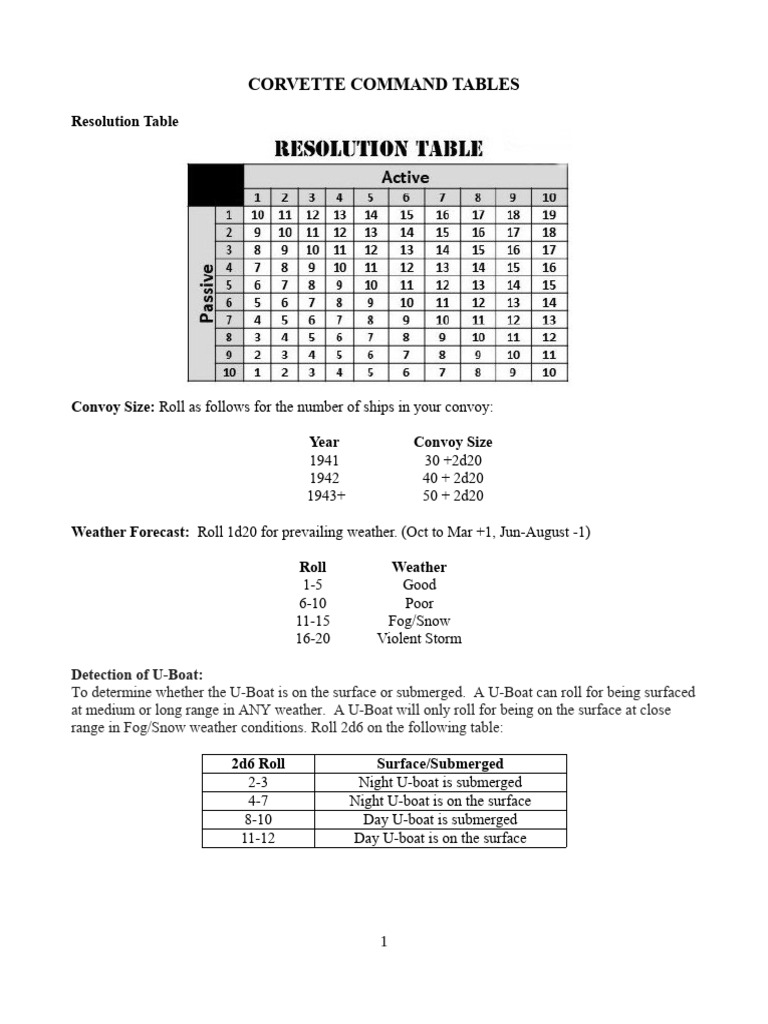 210721-FILE 8 Corvette Command Tables | PDF | U Boats | Sonar