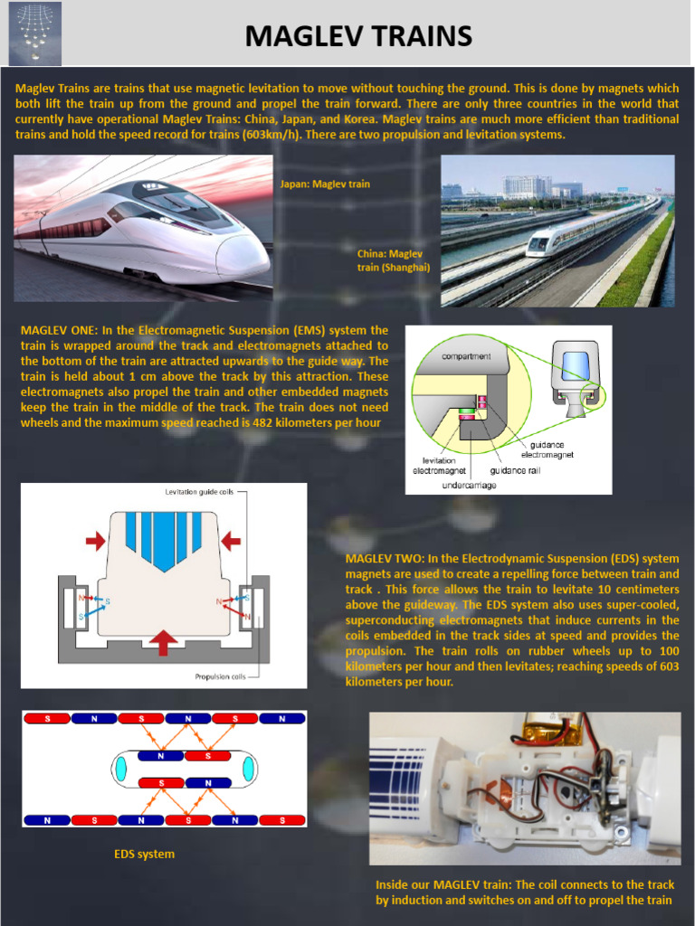 MAGLEV | PDF | Magnetism | Materials Science