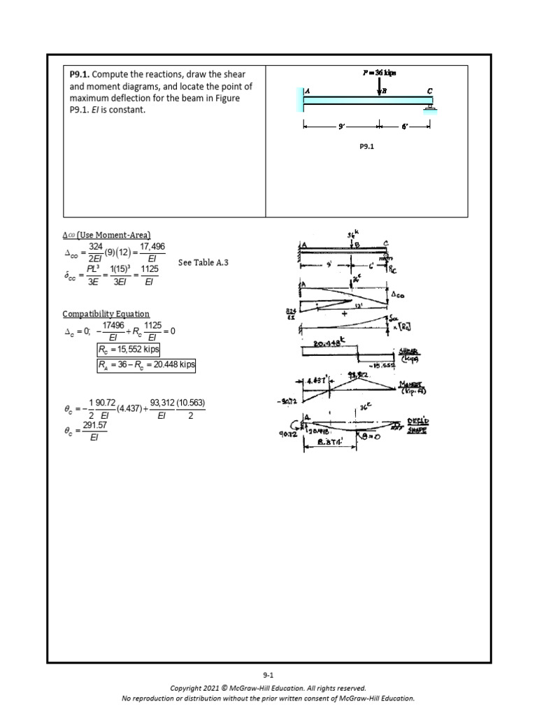 Chapter 9 Solutions | PDF | Structural Engineering | Mechanical Engineering