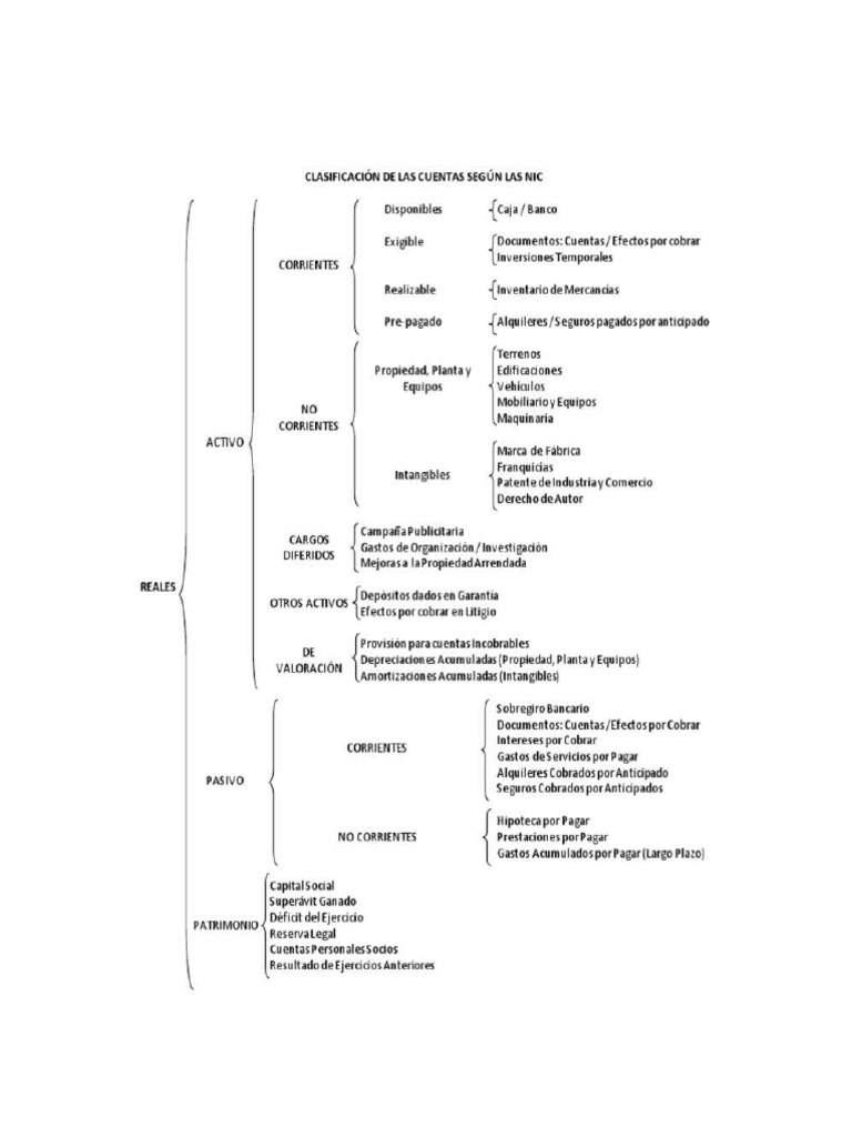 CLASIFICACION DE LAS CUENTAS | PDF CLASIFICACION DE LAS CUENTAS | PDF
