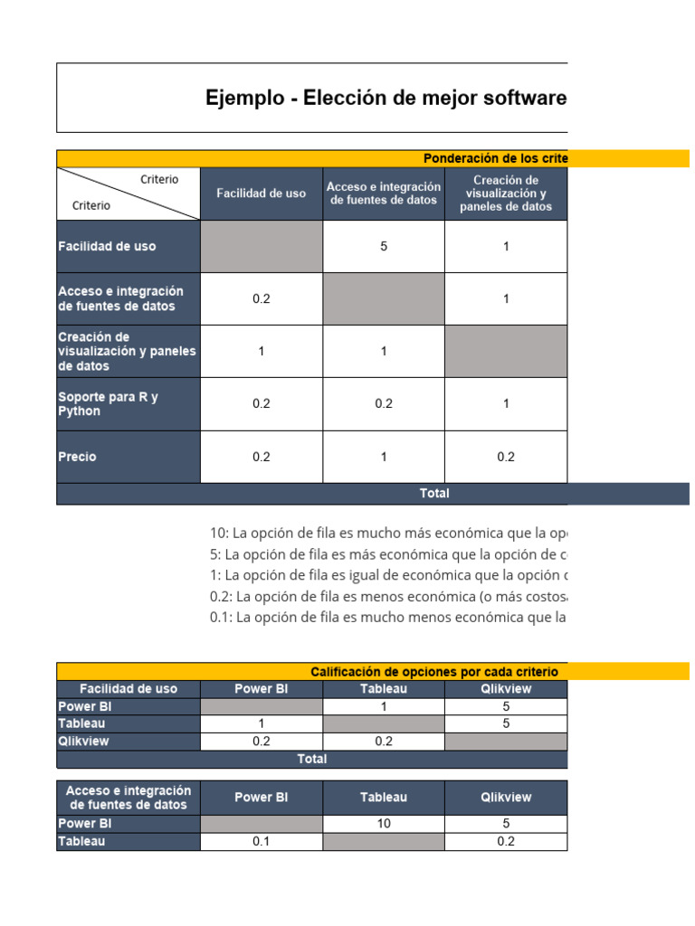 OptProy106 - Matriz de priorizacion Holmes | PDF | Ingeniería de ...