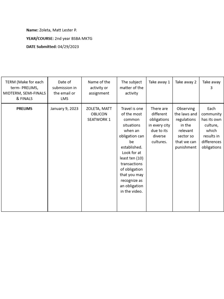 Zoleta Matt Finals Oblicon Portfolio | PDF | Social Psychology
