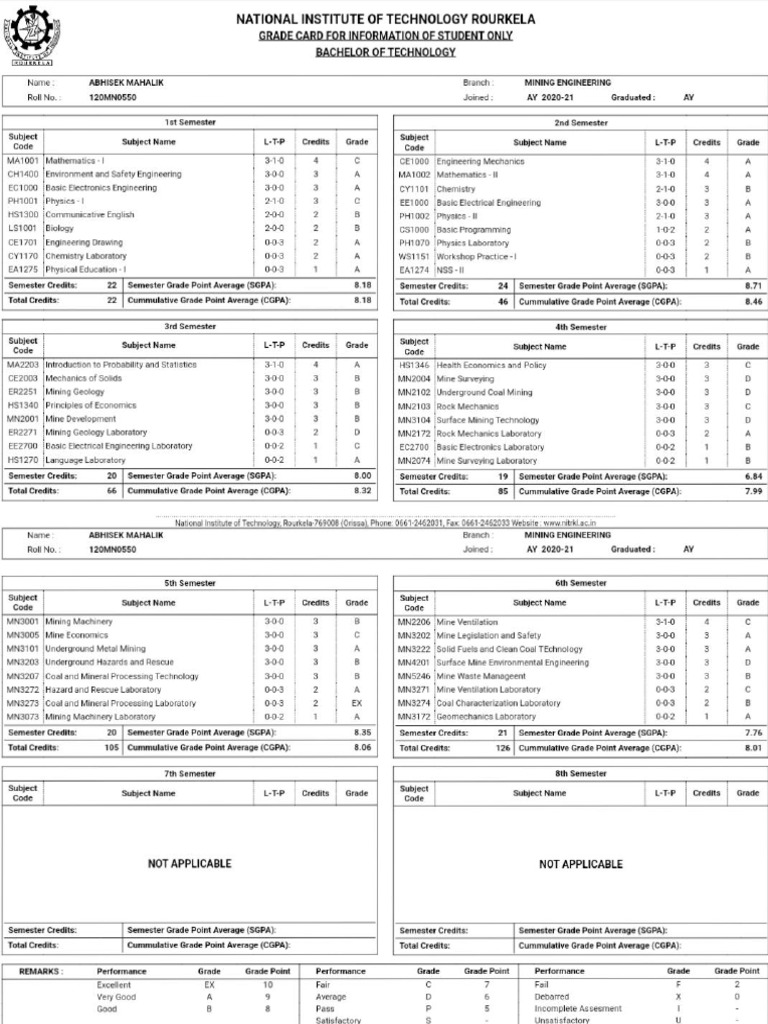 Final Gradecard | PDF