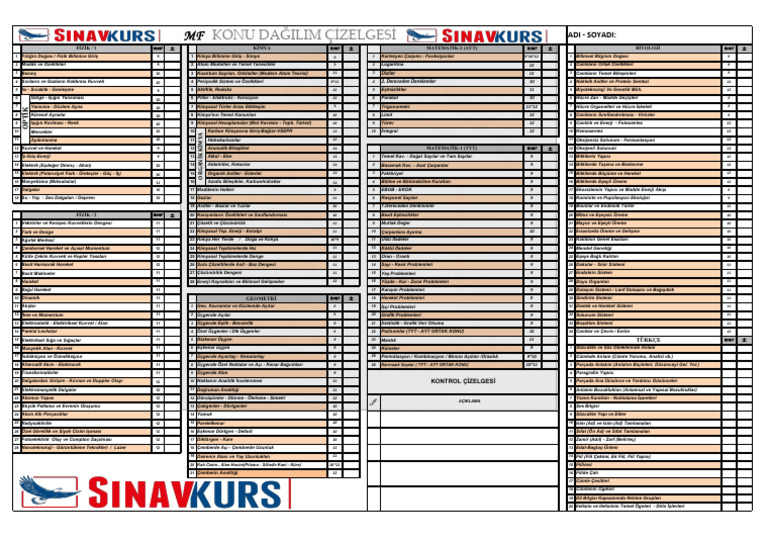 Sayisal-Konu-Dagilim-CizelgesiMf-Sinav-Kurs | PDF