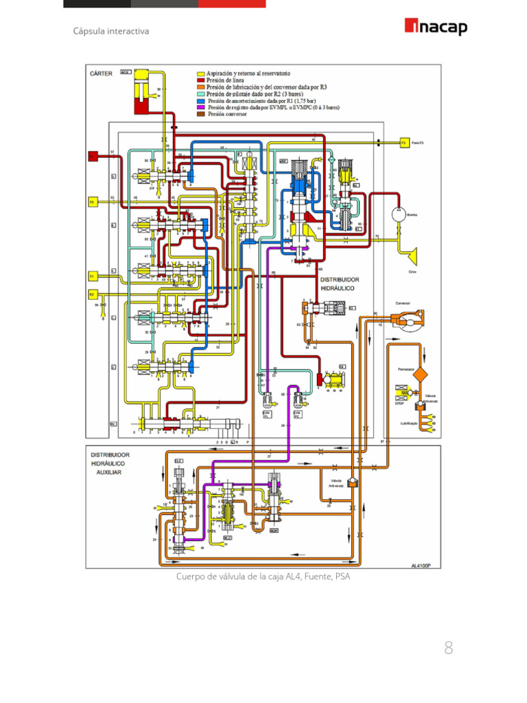Imágenes y Tabla de La Caja AL4 | PDF | Embrague | Ingeniería mecánica