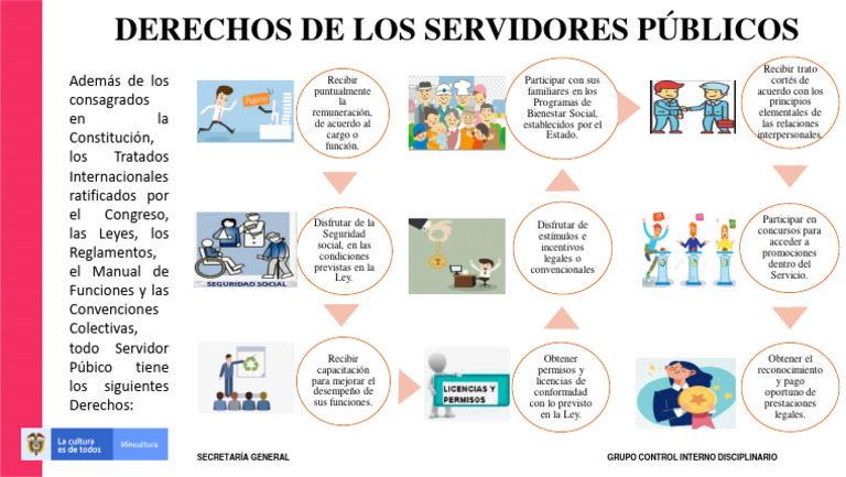 DERECHOS DE LOS SERVIDORES PÚBLICOS | PDF | Justicia | Crimen y violencia