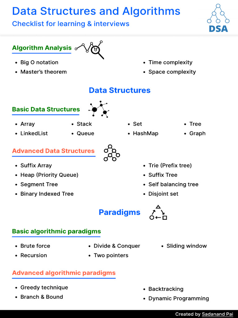 DSA Checklist 1711170056 | PDF | Graph Theory | Applied Mathematics