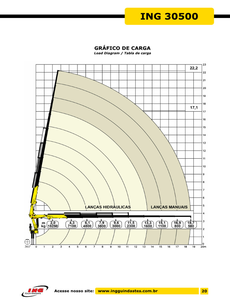 Capacidade Do Guindaste 30500 | PDF