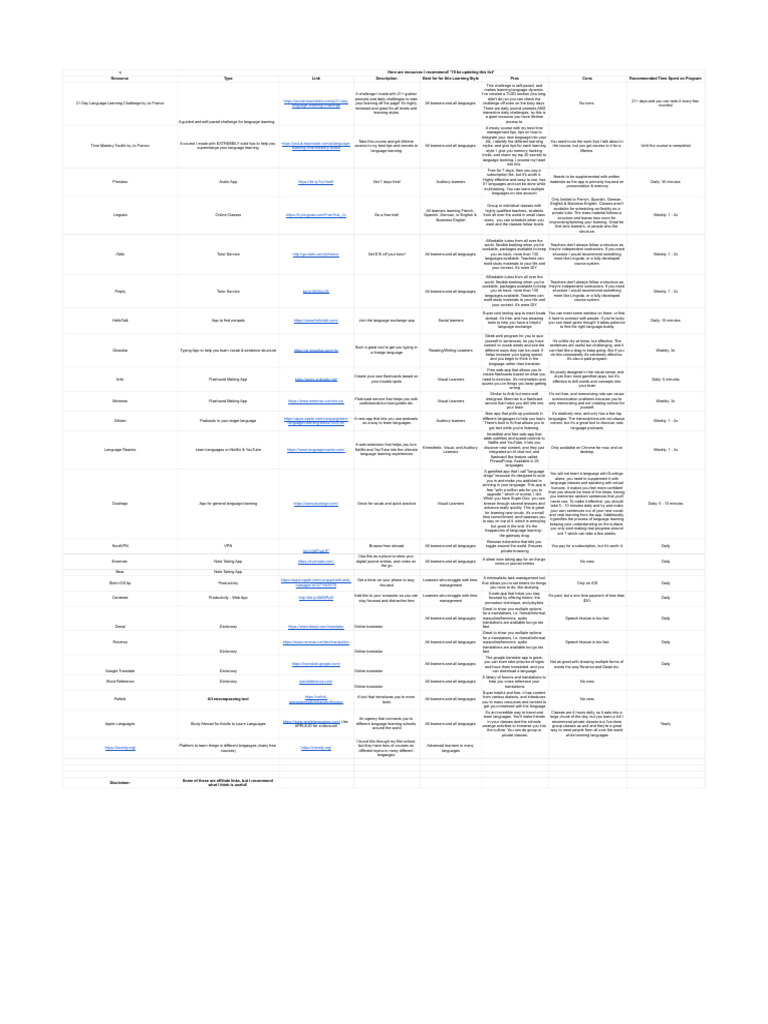 2 Language Learning Resource Guide 2024 | PDF | Learning | Flashcard