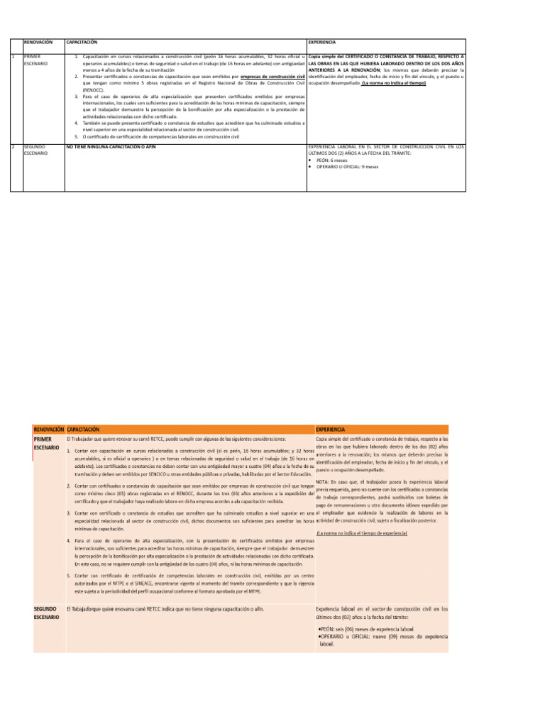 Requisitos para Renovar el Carnet RETCC | PDF