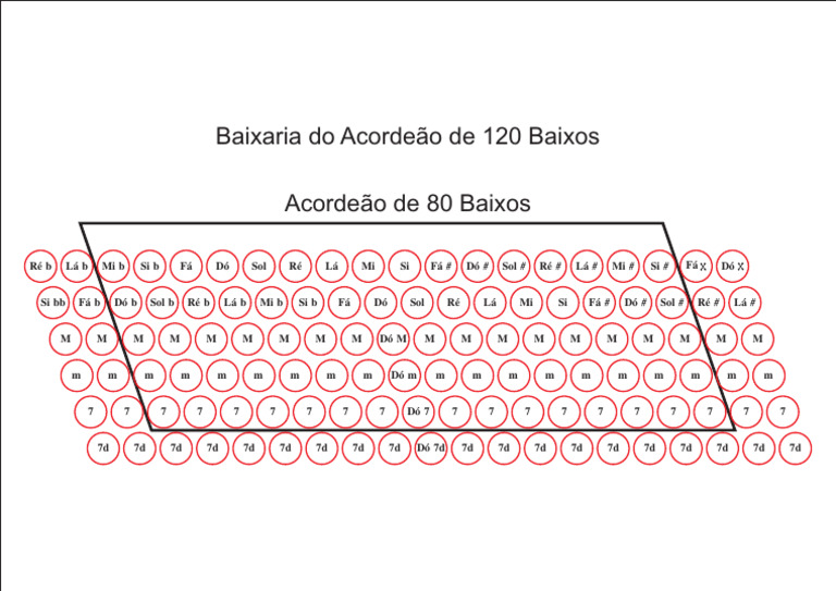 Baixo Acordeon | PDF