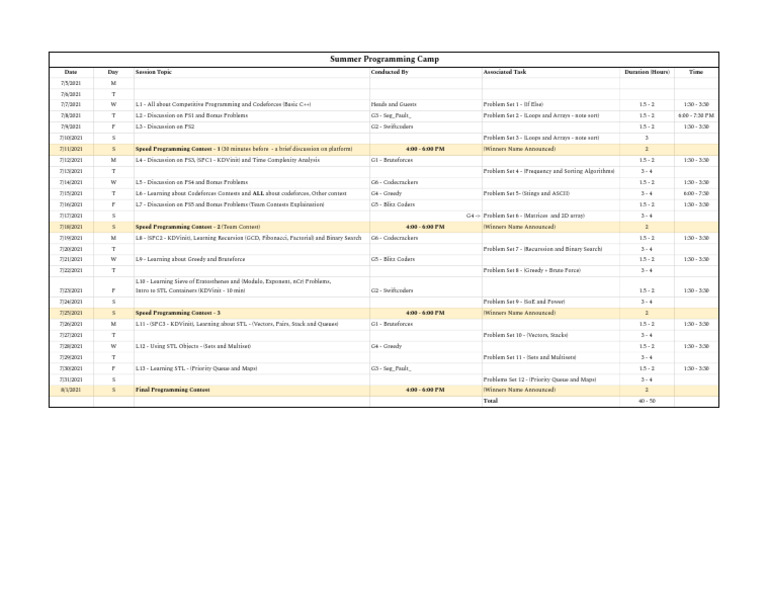 SPC - Schedule | PDF | Computer Science | Computer Programming