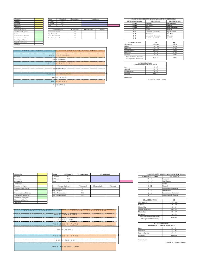PARA GRAFICAR WISC-III V.ch. (2013) | PDF | Invalidez | Ciencias del ...