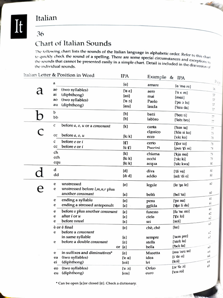 Italian IPA Guide | Download Free PDF | Stress (Linguistics) | Syllable