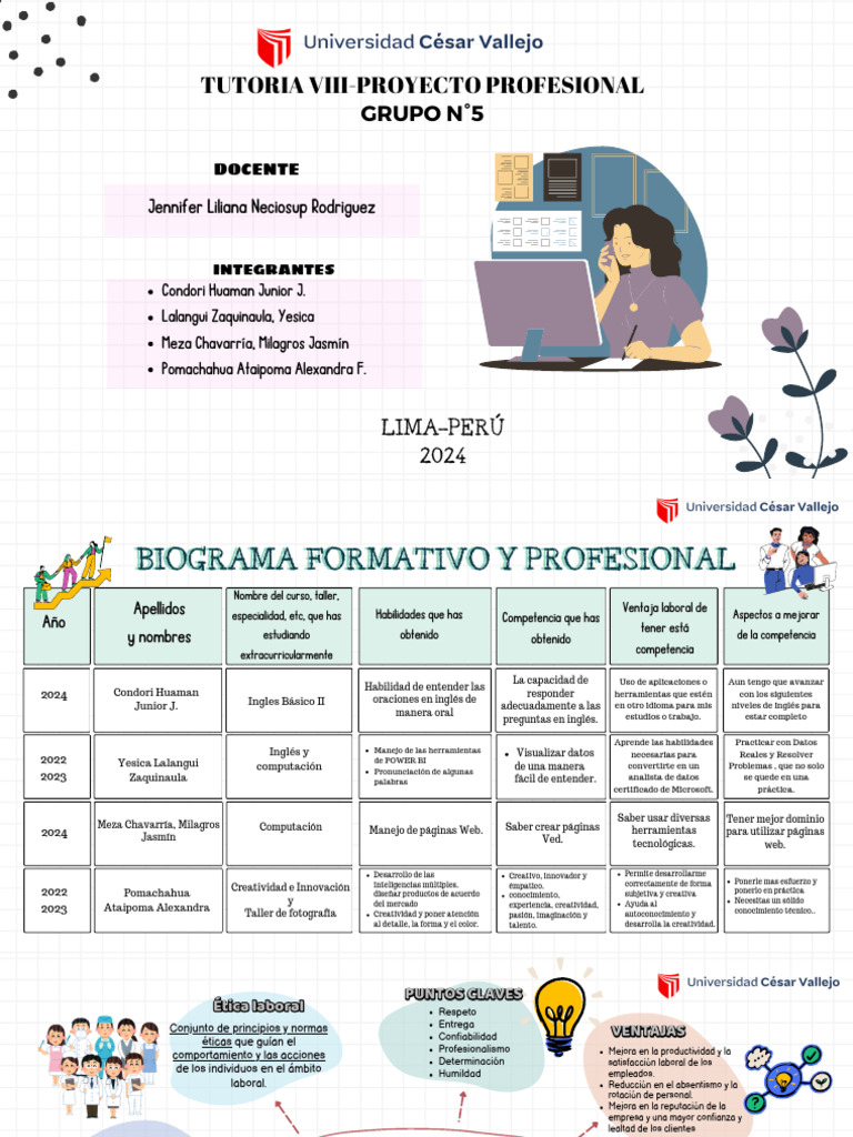 Tutoria Viii-Proyecto Profesional - G5 | PDF | Creatividad | Comportamiento