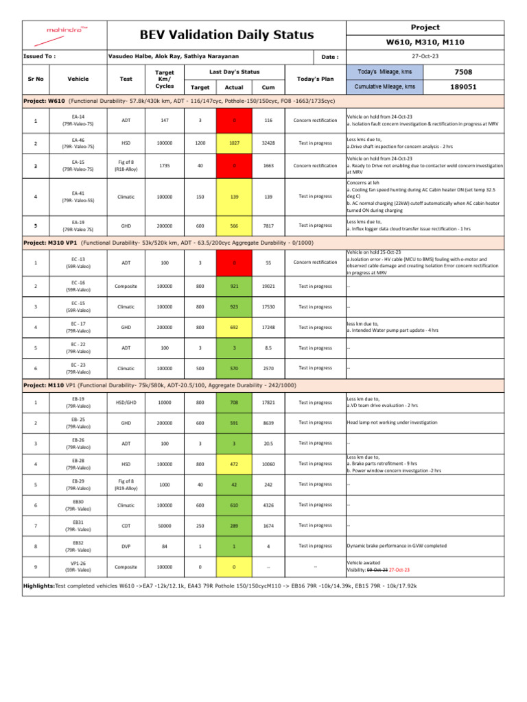 BEV - Validation Daily Status - 271023-2 | PDF